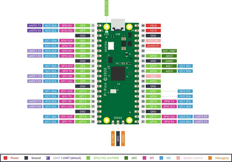 Dual Core Microcontroller Board High Performance Cortex M0+ Processor ...