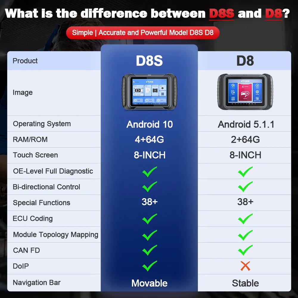 DHgate.com:XTOOL D8S OBD2 Scanner, Automotive Diagnostic Scan Tool with Topology Map, ECU Coding ...