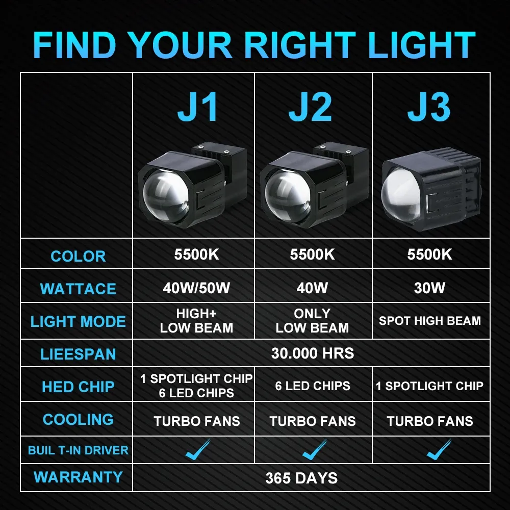 DHgate.com:NLpearl Mini Bi-LED Projector Lenses - 1.5 Inch Headlight ...
