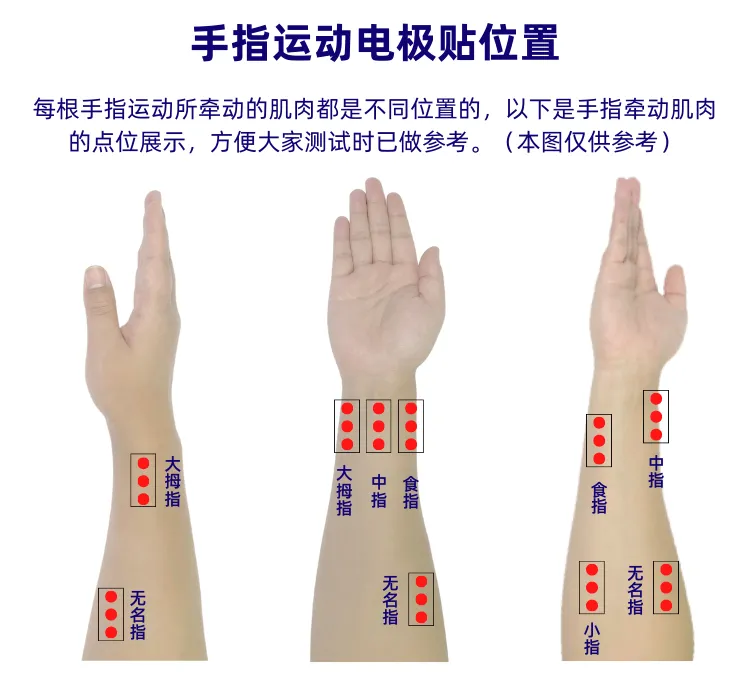 Intelligent 6 Channel EMG Muscle Electrical Services Sensor Module With ...