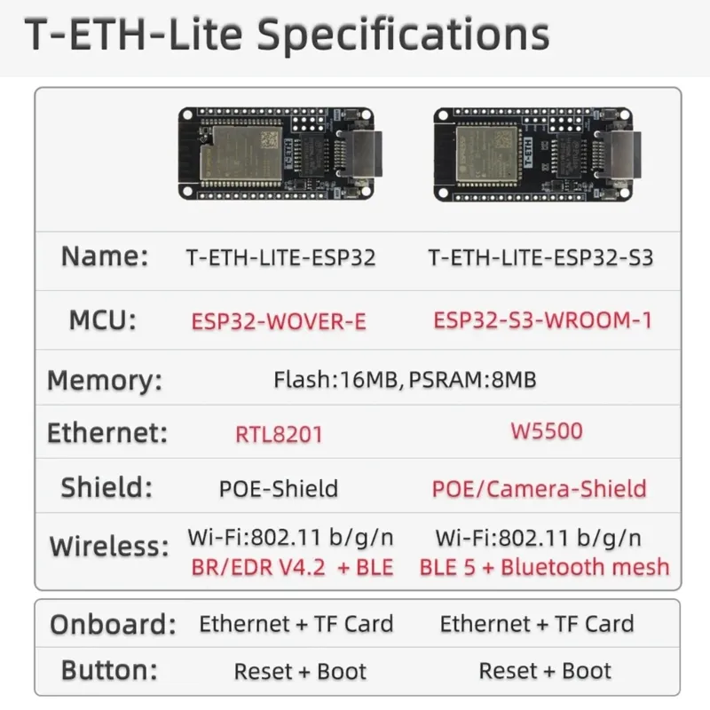 ESP32 WiFi Module With Ethernet: ESP32S3 WROOM1 Development Board & W5500 Module From Ddmyearth ...