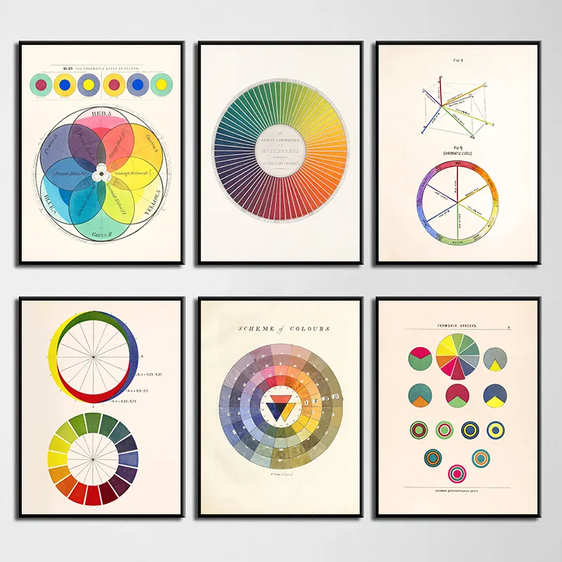 Vintage Color Wheel Educational art prints - Canvas Painting Wall ...
