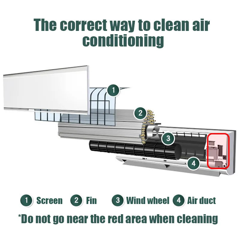 Air Conditioning Cover Full Set of Cleaning Tools with Special Water ...