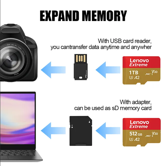 DHgate.com:1TB Micro SD Card | High-Speed TF Card for Phone, Drone ...