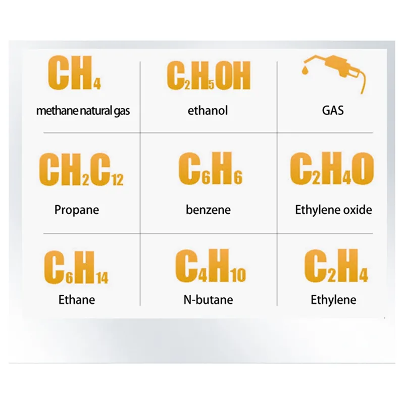 Propane Co Hexane Methane Leak Iductor Port Mort من $41.56 | DHgate