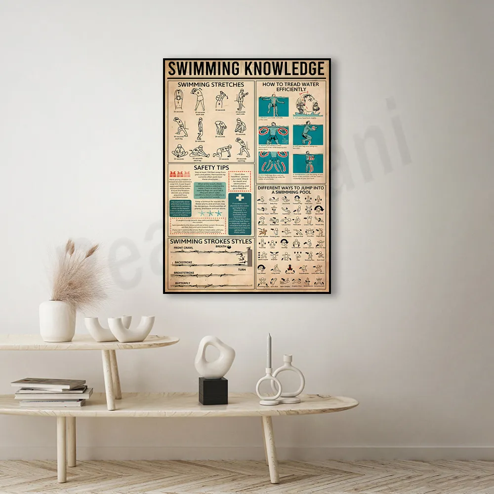Swimming Knowledge Poster, Swimming Stretches, Swimming Stroke Patterns ...