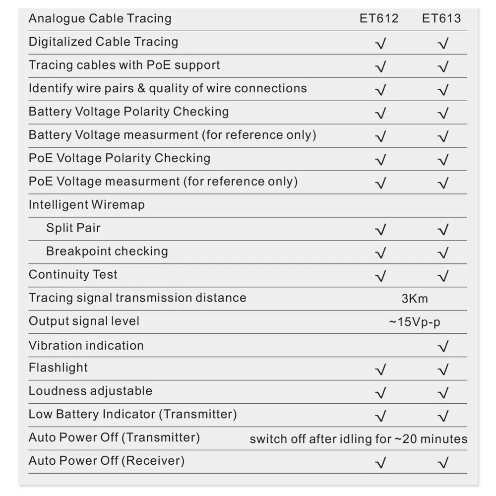 Network Cable Tester - Digital Wire Tracker with Continuity, Battery ...