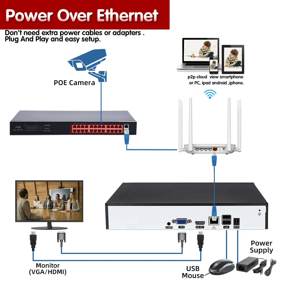 DHgate.com:8MP 4K POE CCTV Security Camera System, XMEYE IP Camera ...