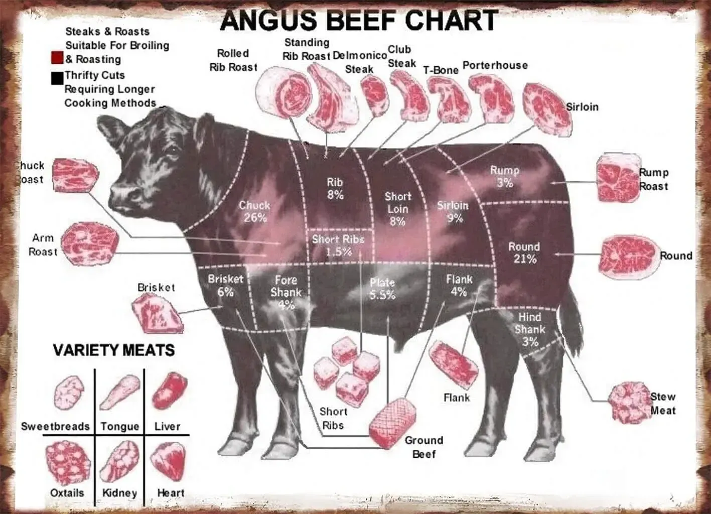 Vintage Metal Signs Angus Beef Cuts Butcher Chart Poster Retro Cow Art ...