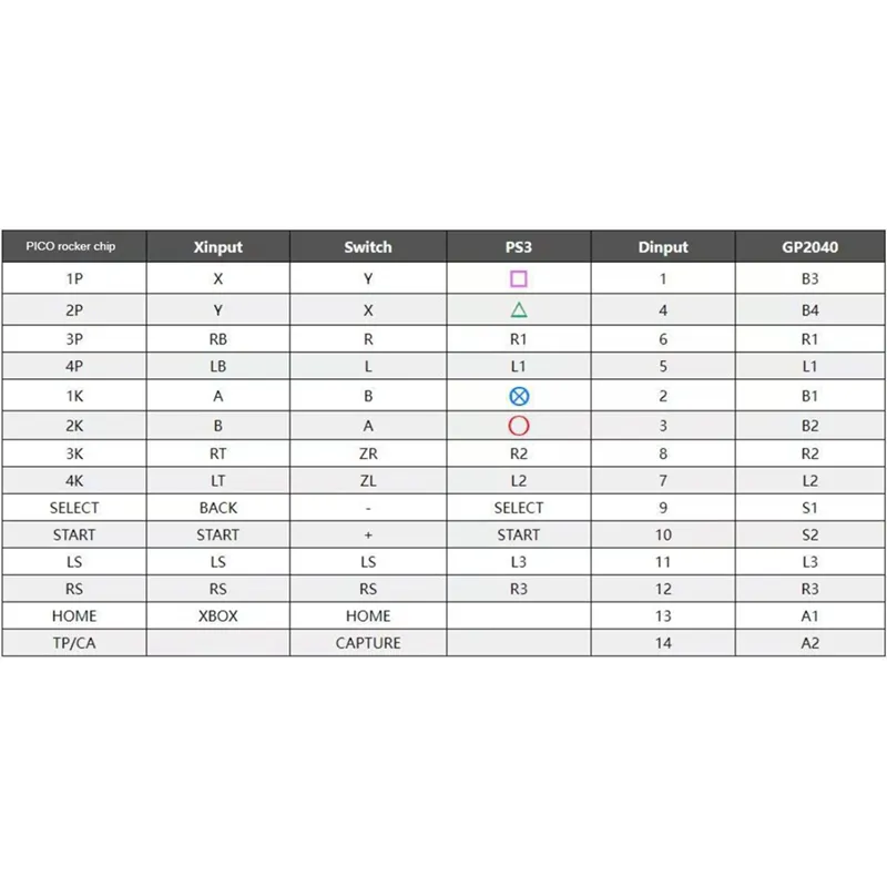 DHgate.com:Hitbox Arcade Stick Joystick Game Controller Board - PC/PS4 ...