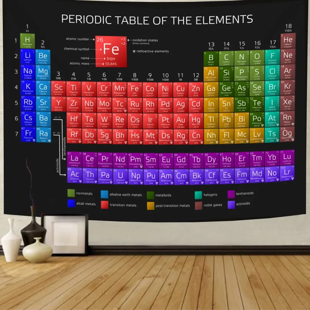 Periodic Table With Real Elements Wall Hanging Decor Tapestry Large ...