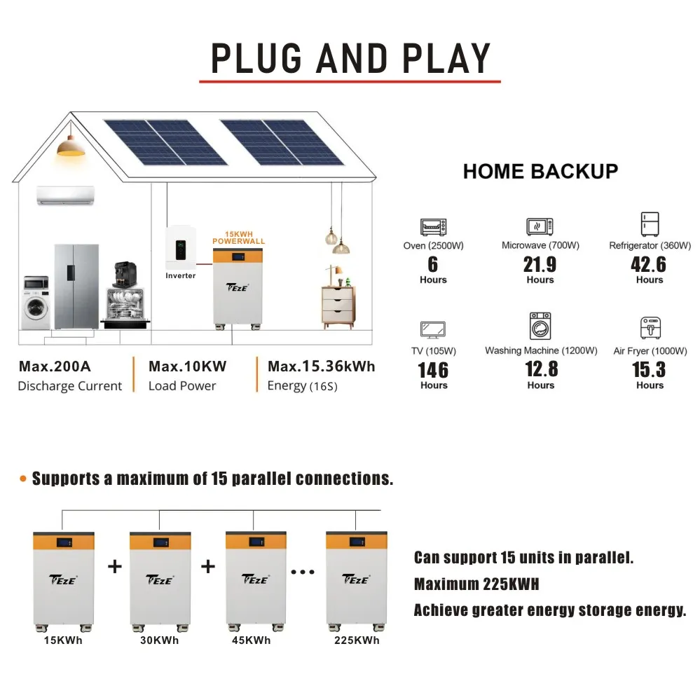Teze 51V 10kWh/15kWh Solar Battery Storage: 48V 300Ah LifePo4 Powerwall ...