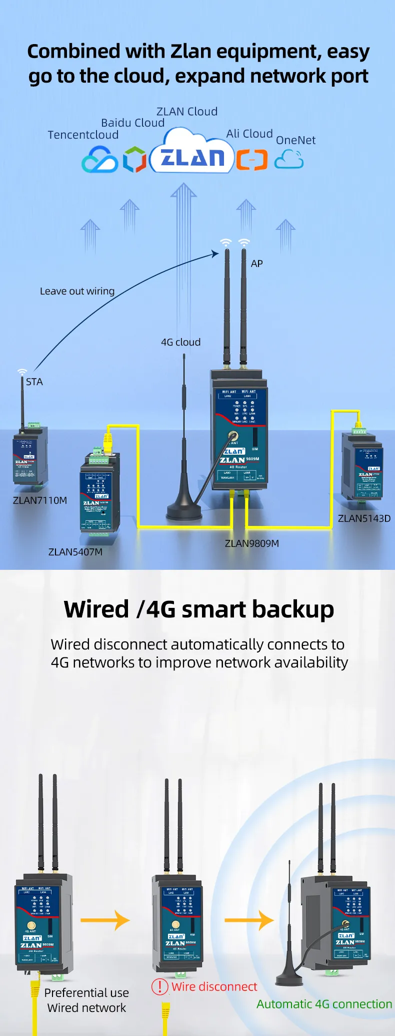 Sim Card Wifi Router: Industrial 4G LTE Modem, Compact DIN Rail ...