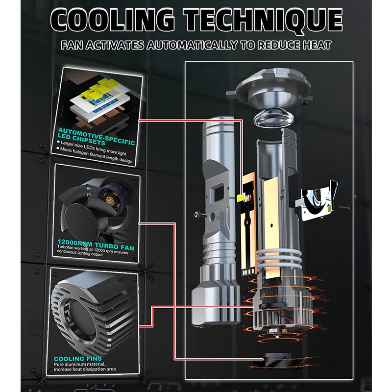 DHgate.com:800000LM H4 LED Projector, 1000W Bi-LED Lens Projector ...