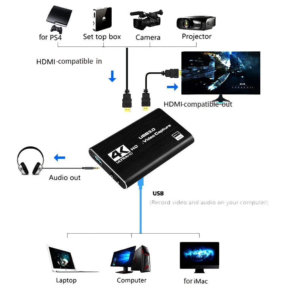 DHgate.com:4K USB 3.0 Video Capture Card: Pro-Grade HDMI Capture Device ...