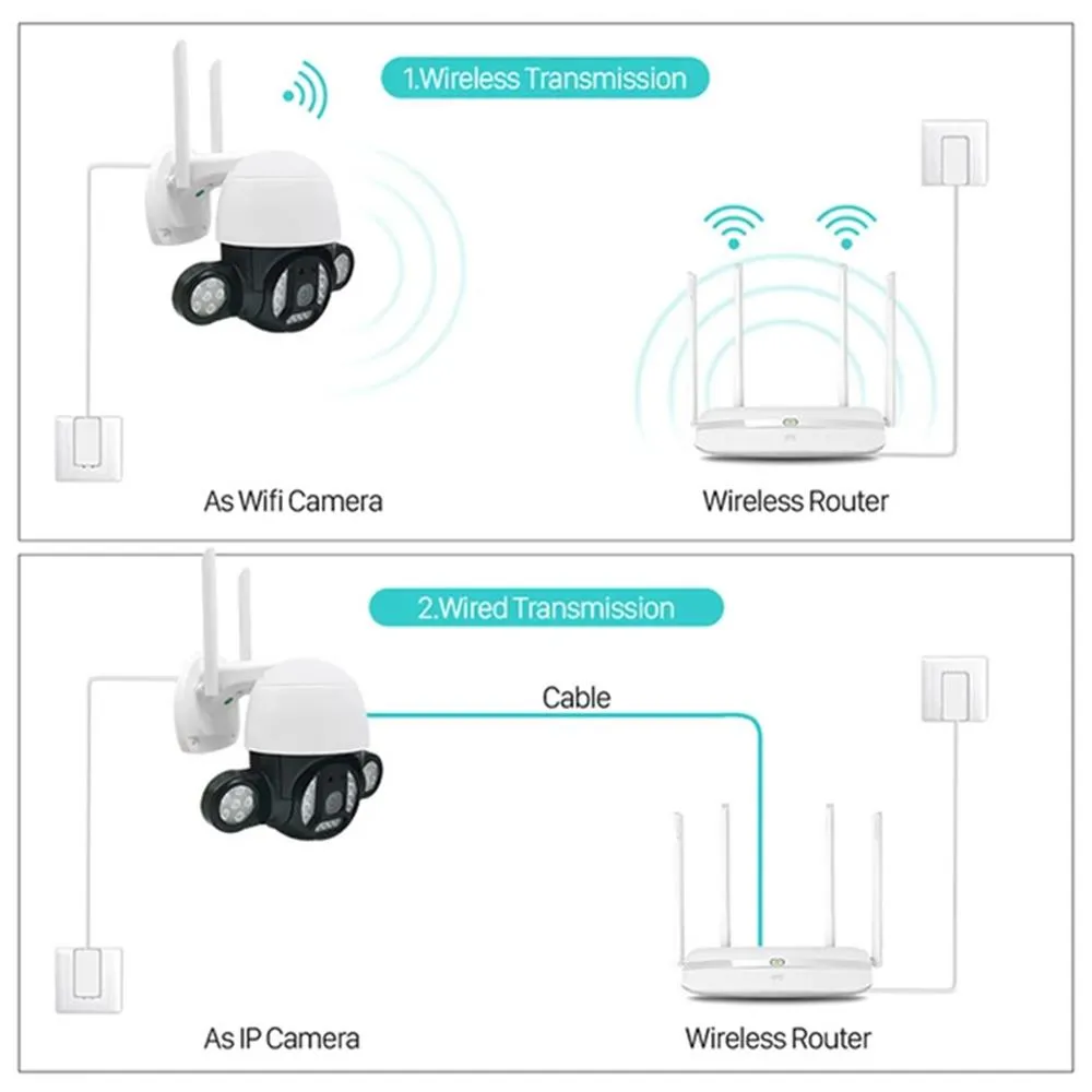 Smart Courtyard cctv camera with SECTEC 5MP PTZ, Double Lamp Lighting ...