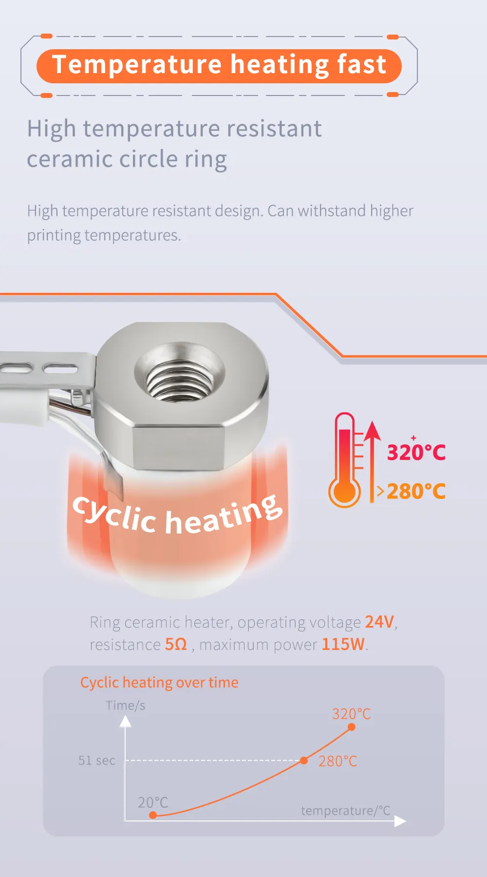 Ceramic Heating Core Pro Kit 24V 115W Quick Heated V6 Throat for Ender ...