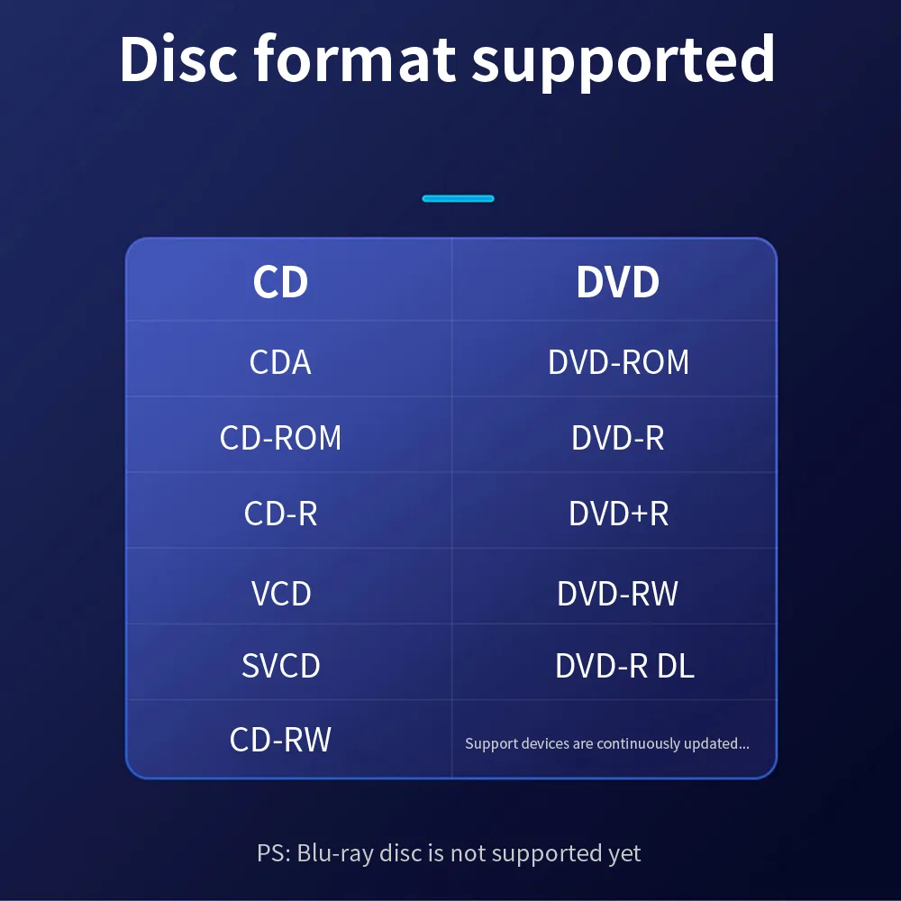 DHgate.com:TISHRIC Type-C Portable CD Drive, USB 3.0 CD/DVD+/-RW ROM ...