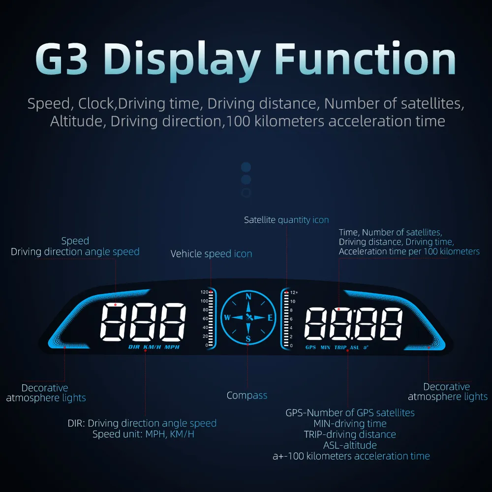 G3 Car HUD GPS, Speedometer, Onboard Computer, Smart Digital Clock, Alarm Meter, Automotive ...
