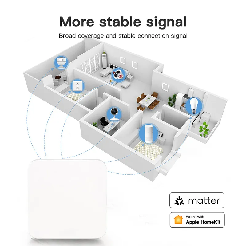 DHgate.com:Matter Thread Hub: Unleash Smart Home Potential with ...