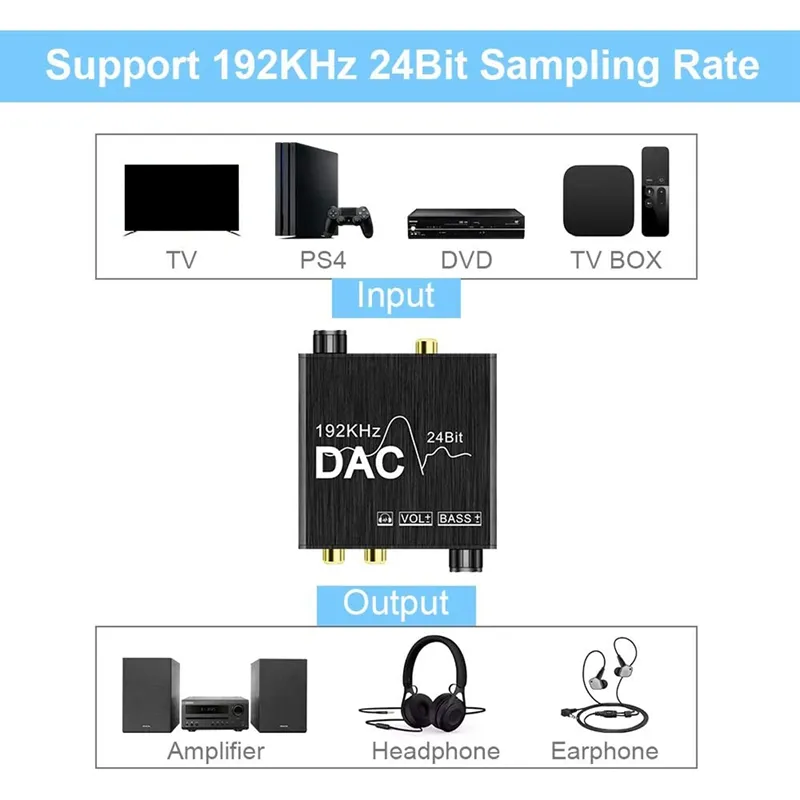 DHgate.com:192kHz DAC Hi-Fi Digital to Analog Audio Converter with Bass ...