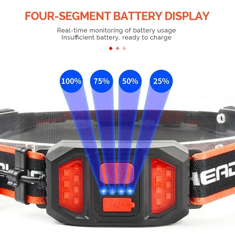 Floodlight COB Headlamp - Rechargeable Super Bright LED Headlamp for ...