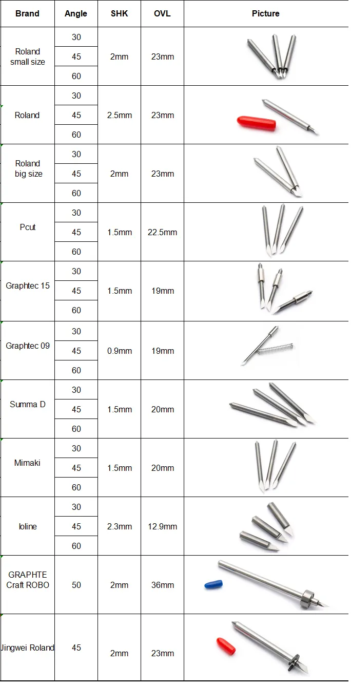 Blade Knives For Vinyl Cutter Plotters Compatible With Roland, Graphtec, Cameo, Mimaki, Liyu ...
