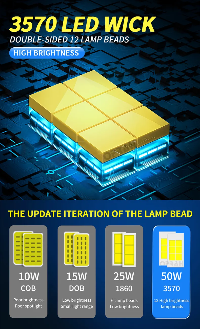 DHgate.com:Oprah H4 LED Headlight Bulbs, 9003 HB2 Canbus LED High Low ...