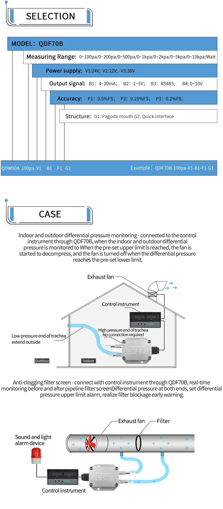 Small Differential Pressure Sensor Transmitter 4 20mA 0 10V RS485 1 5V For Air Wind Gas 10Kpa ...