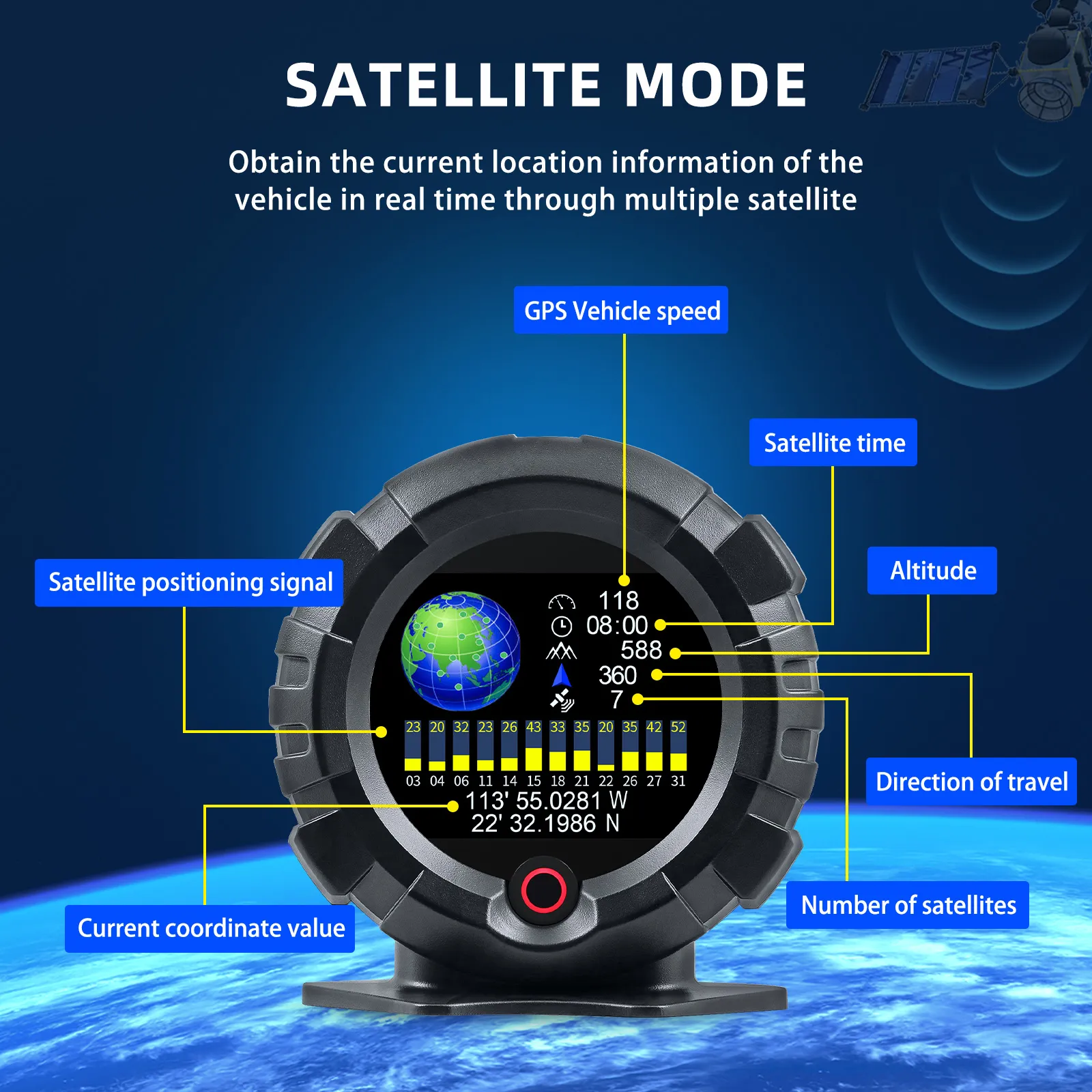 HD X95 GPS Head Up Display Car OBD for HUD Horizontal Slope Meter ...