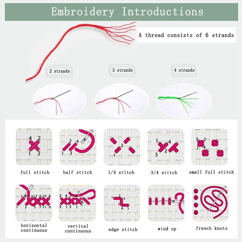 Cross Stitch DIY Hand Needlework Kits 11CT Stamped Aida Cloth ...