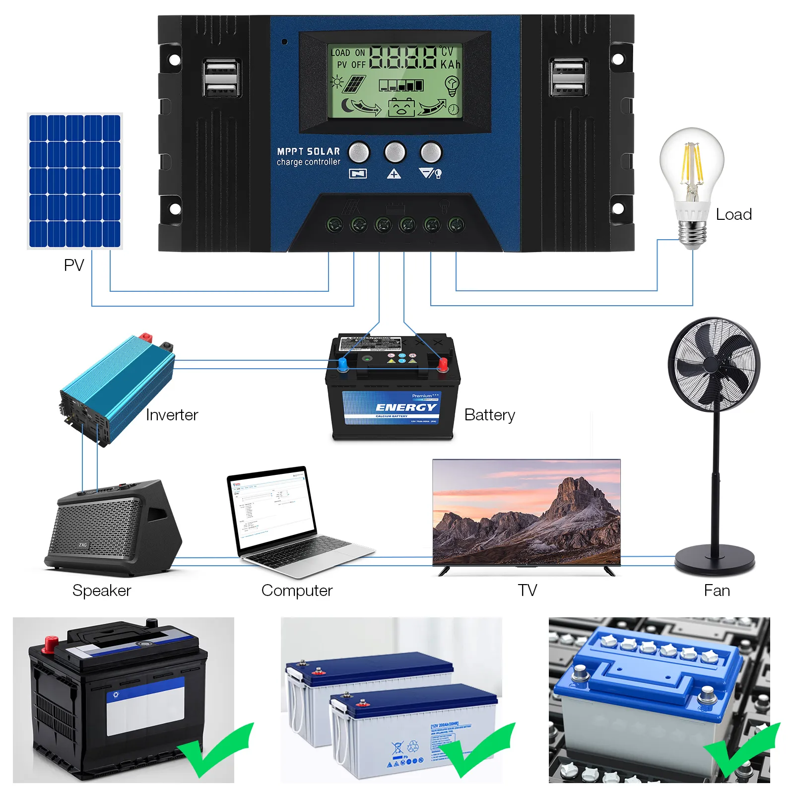 DHgate.com:Advanced Solar Controller: 100A MPPT Charge Regulator System ...