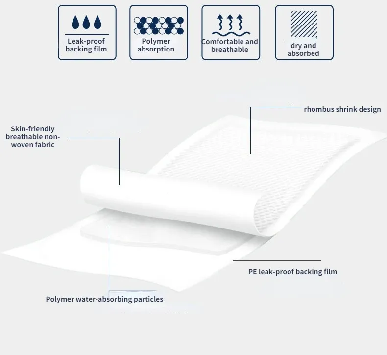 Oversized Adult Care Pads 10-Pack: High Absorbency, Extra Large. Shop ...