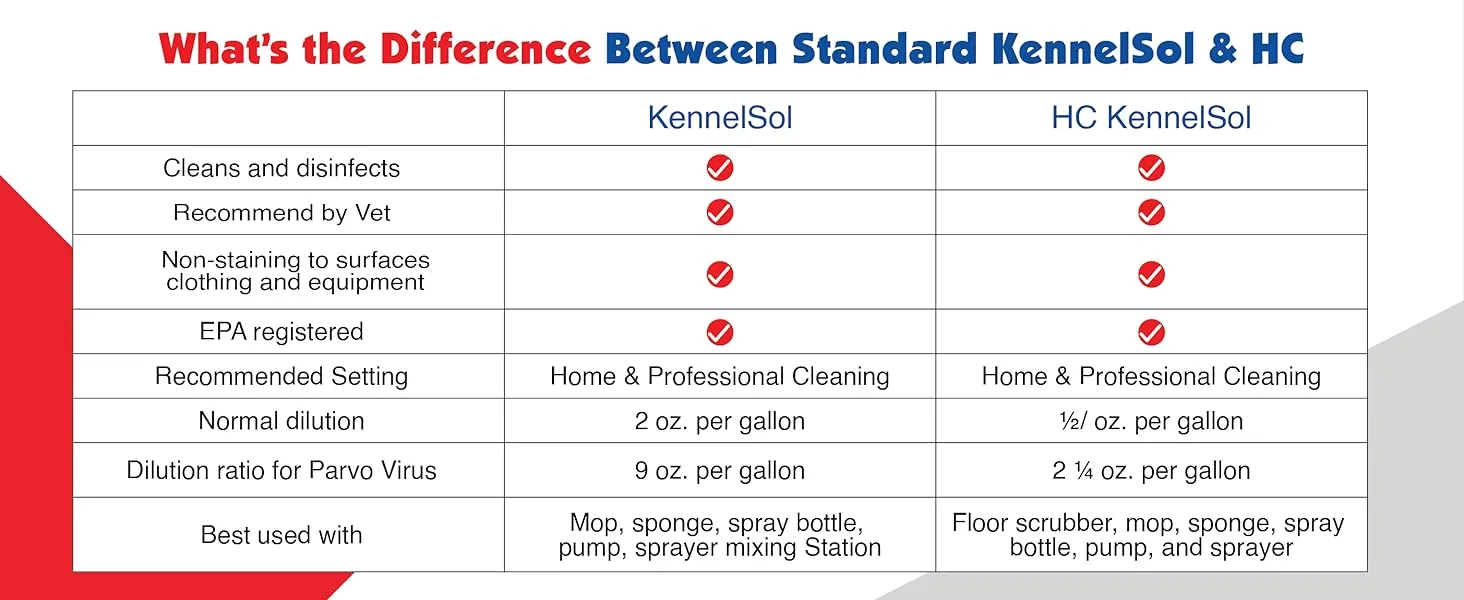 DHgate.com:EPA Kennel Cleaner Disinfectant: Eliminates Odors, Pet Safe ...
