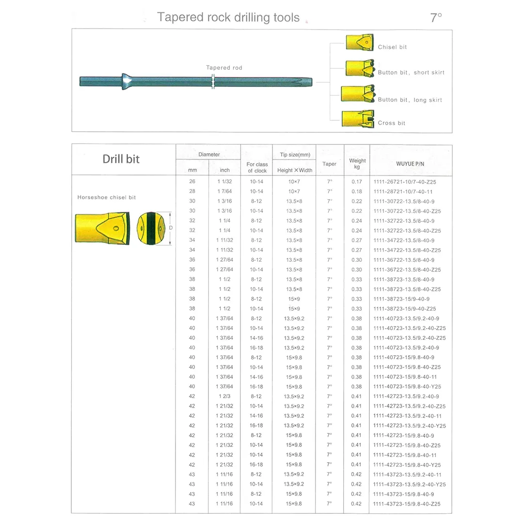 DHgate.com:Manufacturer Industry Drilling Rod Tapered Drill Rods ...