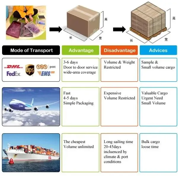 Flower Power! Adorable Toddler Backpack: Purple Floral Design, Perfect ...