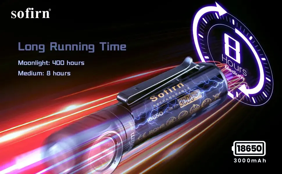 Super Bright Rechargeable Headlamp: 2000 Lumen LED Torch, USB-C, 18650 ...