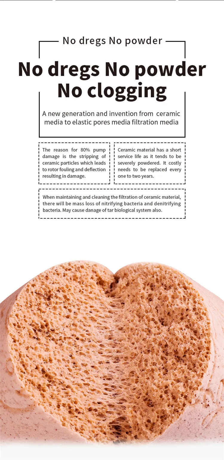 Premium 5D Hydrophilic Bio-Media - Superior Ammonia & Nitrogen Removal ...