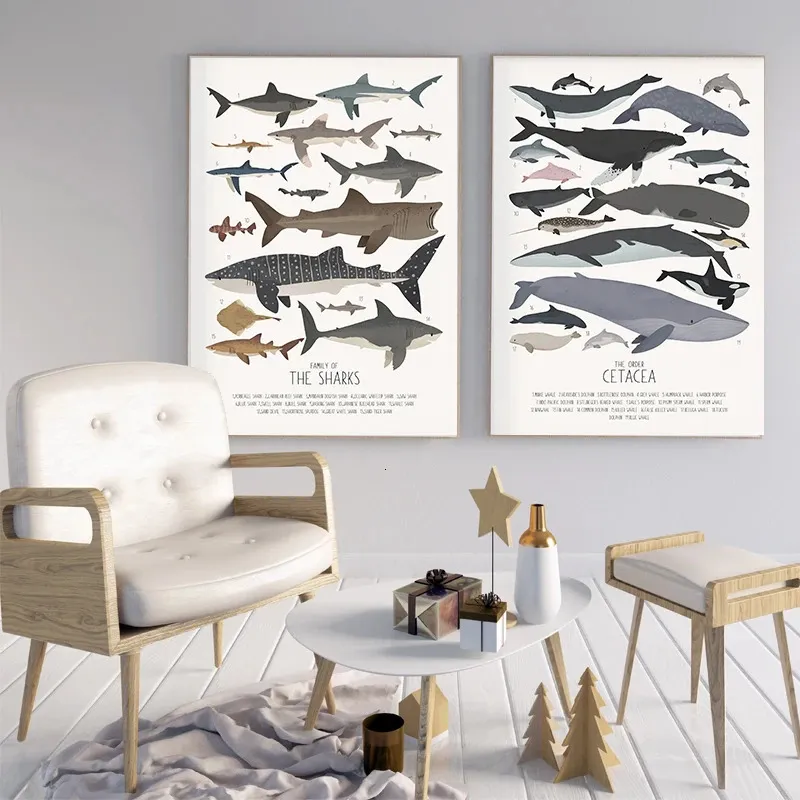 Cetacea Science Poster: Deep Sea Fish Deco Art Print, English Education ...