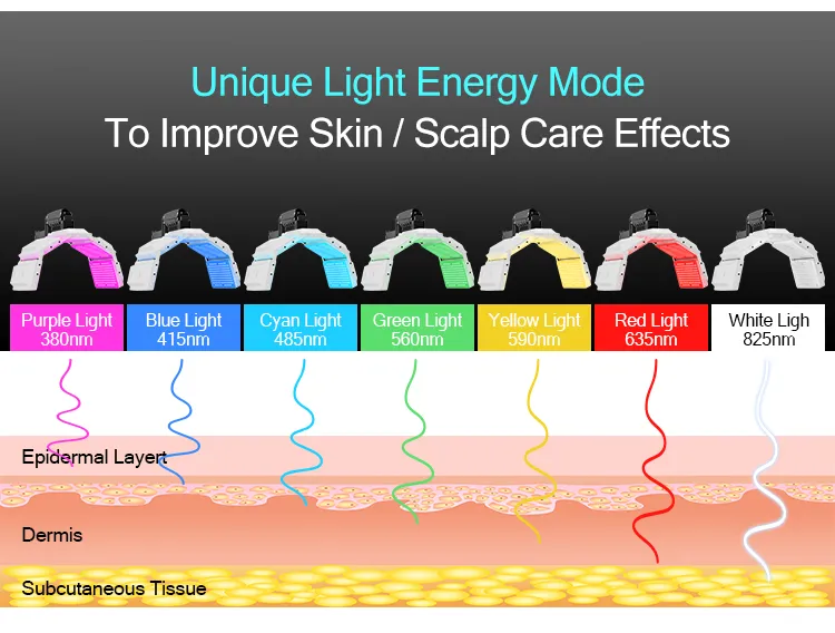 Skin Care Management Machine with LED Technology for Facial ...
