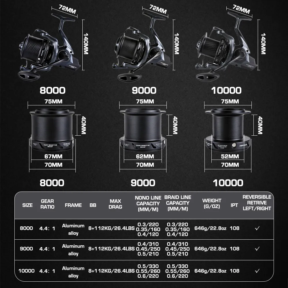 Big Spinning Reels: High-Capacity Fishing Reel with 12KG Max Drag, Long ...