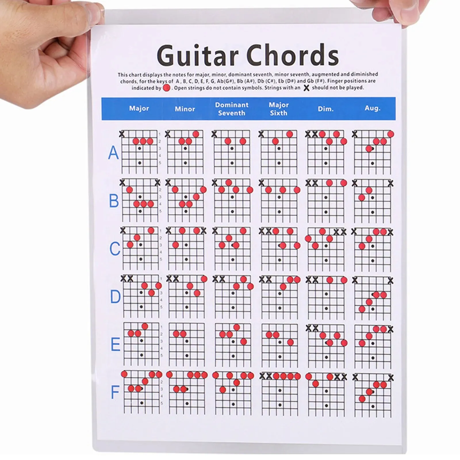 Beginner Bass Guitar Chords