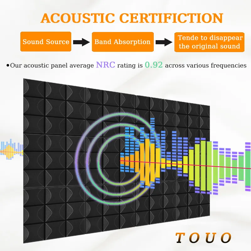 Soundproof Studio Foam Panels - 6/24 Pack Wall Acoustic Foam for Sound ...