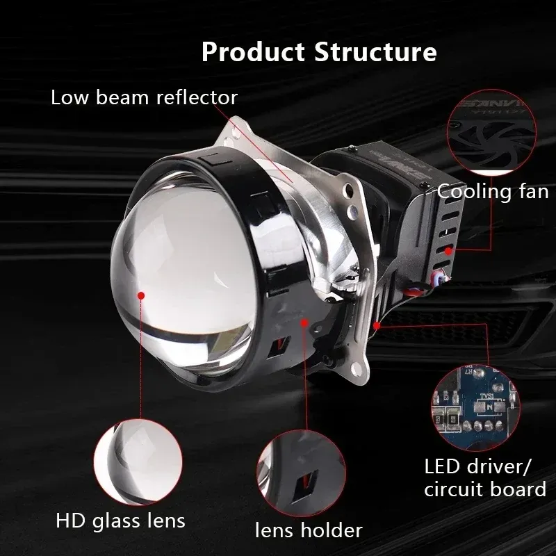 Sanvi A8 PRO 3.0 inch 110W 5500K Car Bi-Led Lens LED Projector ...
