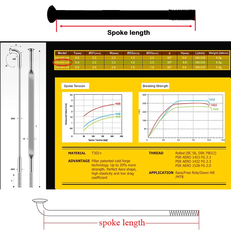 PSR Aero 1432 Flat Straight Pull Spokes 166-305mm - Black Stainless ...