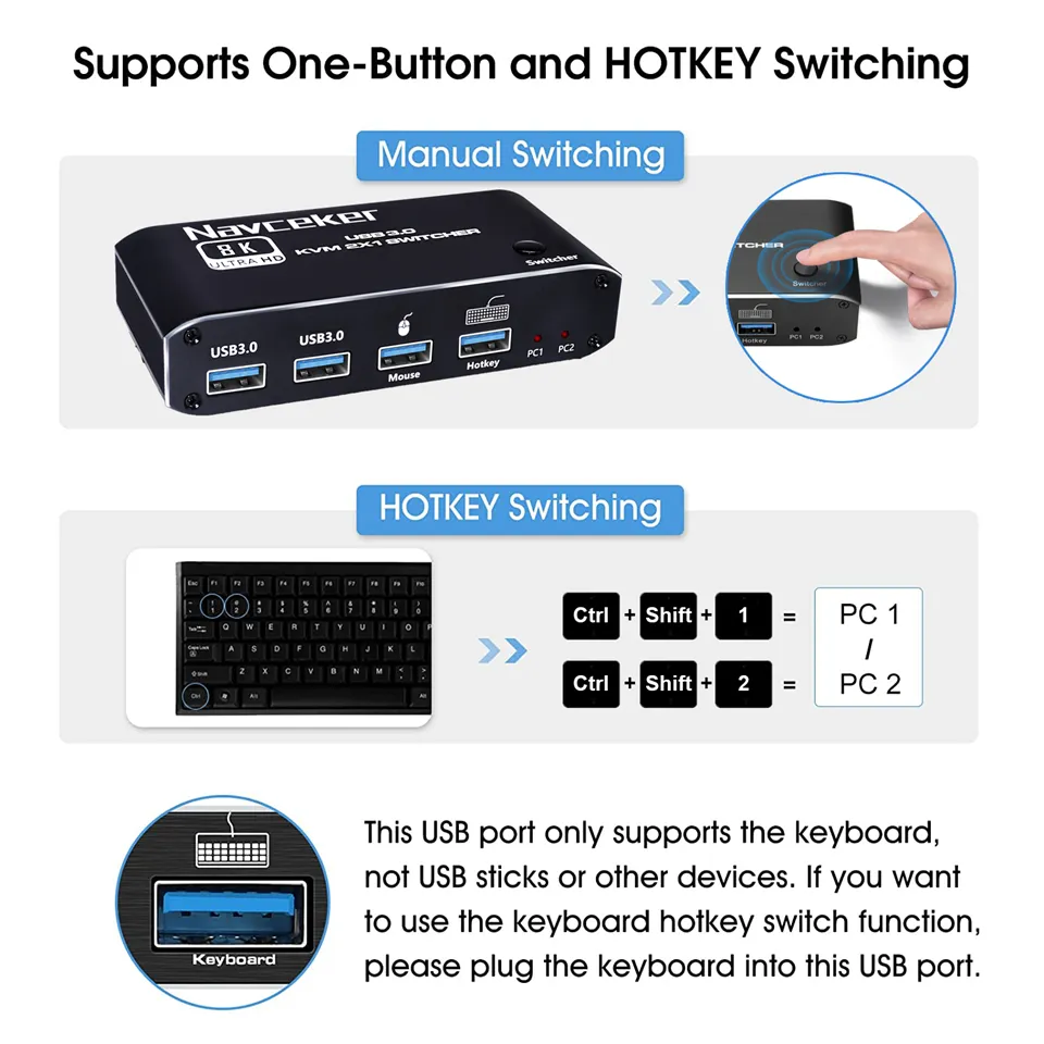 DHgate.com:8K KVM Switch: 4K@120Hz, 2-Port HDMI Switch with USB Hub ...