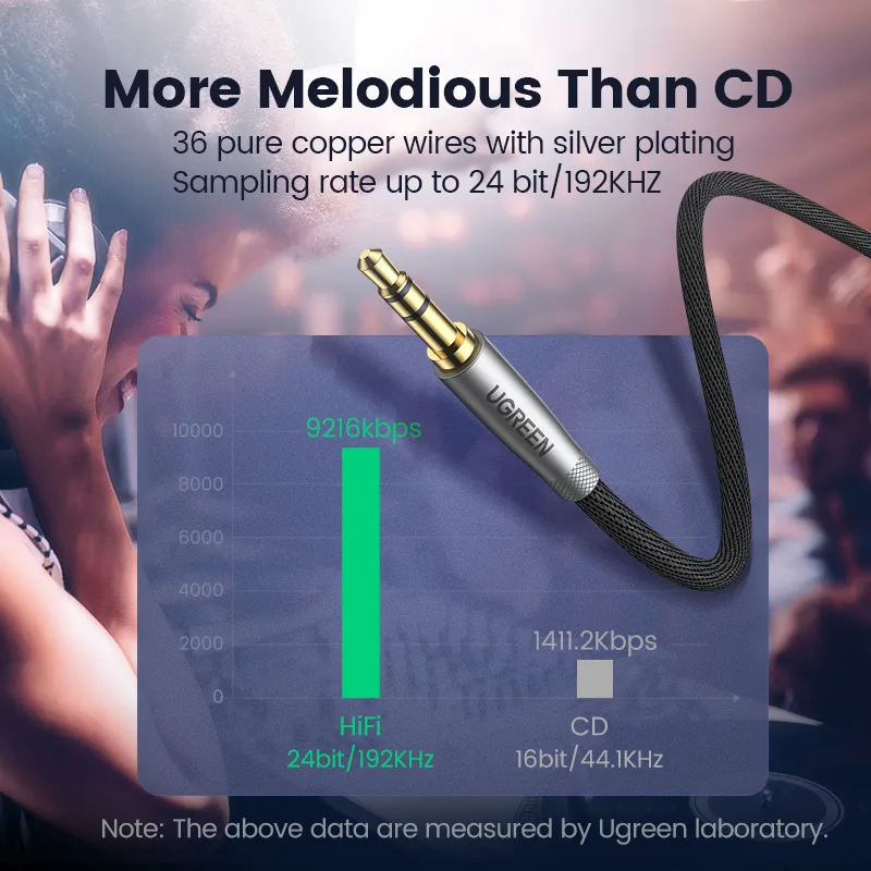 DHgate.com:UGREEN 3.5mm Audio Auxiliary Cable with Silver-Plated Braided Wire for HiFi Speakers ...