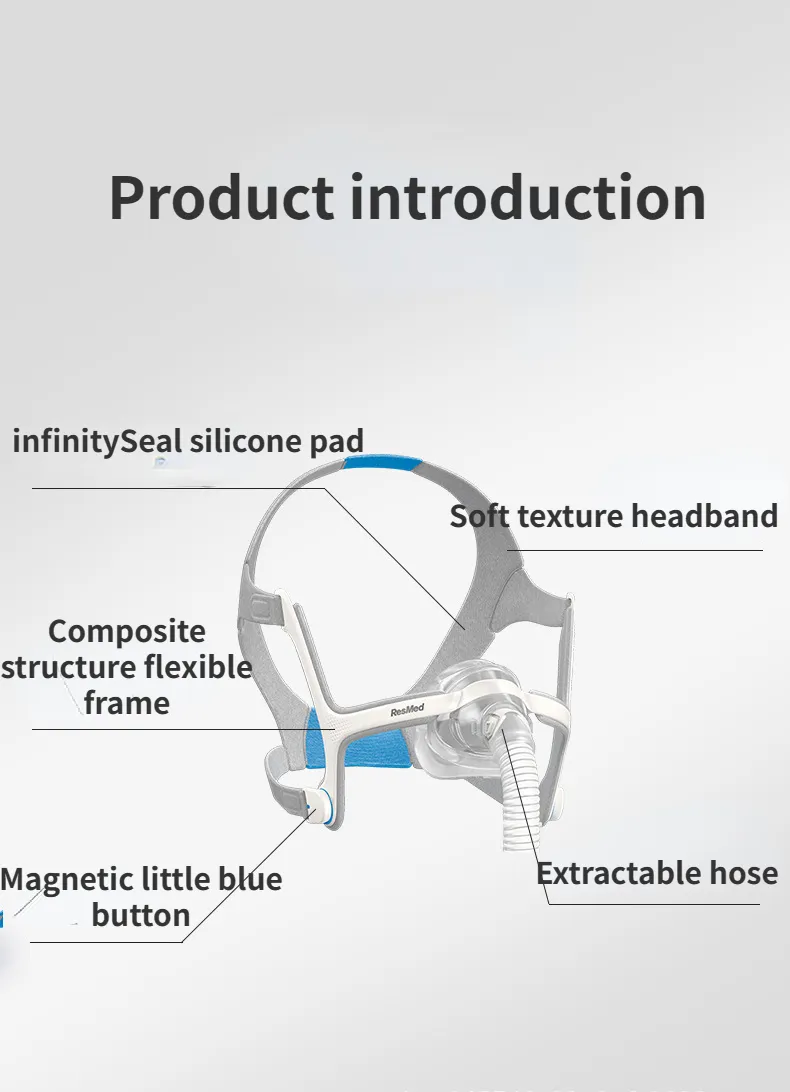 AirFit N20 Nose Respirator Mask With Headgear, Resmed Ventilator, CPAP ...