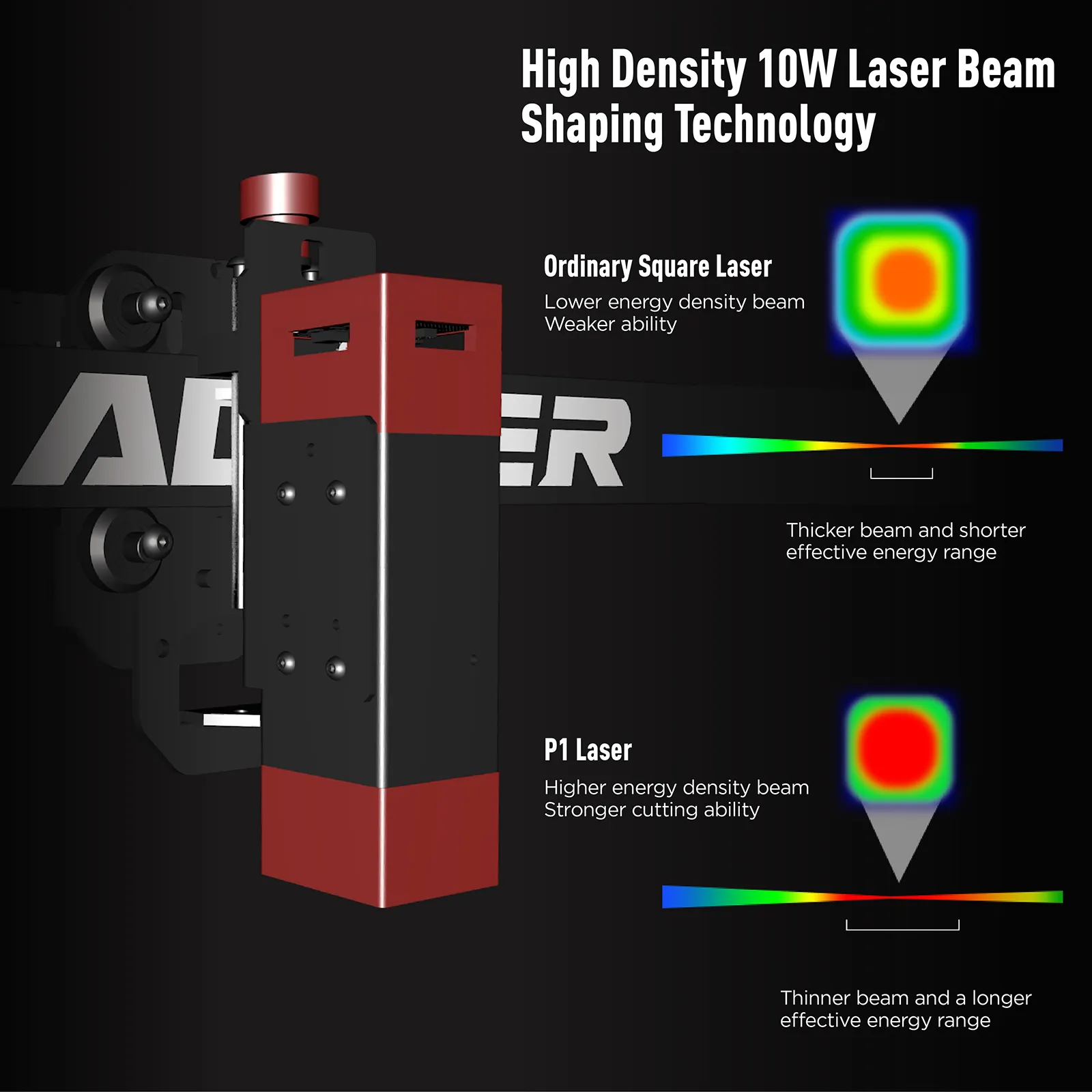 Powerful 10W Laser Engraver Machine - Wifi Control, 400x410mm Cutting ...