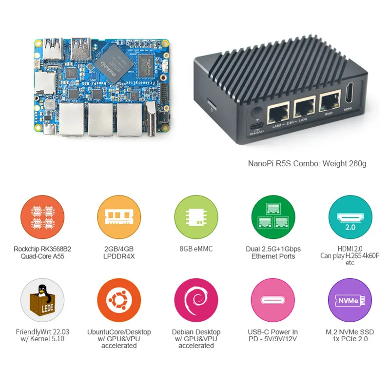 Mini Routers NanoPi R5S: Rockchip RK3568, 4GB RAM, Dual 2.5G + Gigabit ...